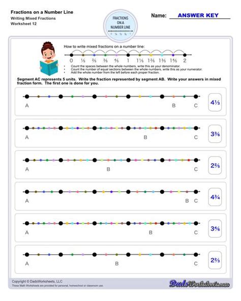 Fractions On A Number Line Math Worksheets Worksheets Library