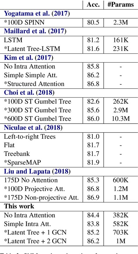 Learning Latent Trees With Stochastic Perturbations And Differentiable Dynamic Programming