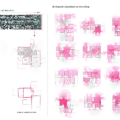Architectural Mapping Of Isovist Latent Signature Download Scientific Diagram