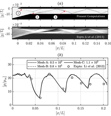 A Qualitative Spatial Comparisons Of The Shock Pattern Formations In Download Scientific