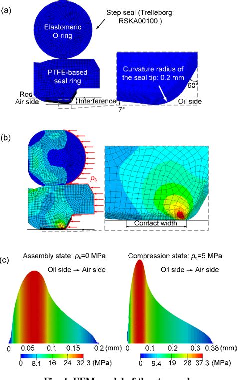 Figure 4 From Simulation Of The Effects Of Non Newtonian Fluid On The Behavior Of A Step