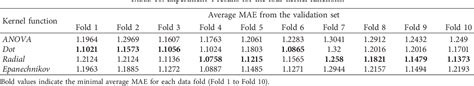 Table 10 From Hyperparameter Tuning Of Machine Learning Algorithms Using Response Surface