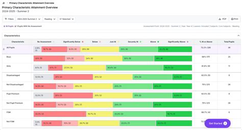 Sonar Tracker Primary Characteristic Attainment Overview Report