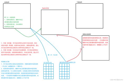 Centos7安装rabbitmq与使用（超详细） Csdn博客
