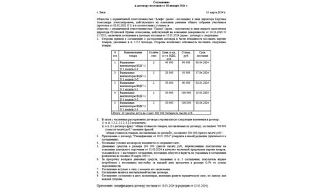 Соглашение о расторжении договора образцы правила составления и как избежать ошибок Финансы Mail