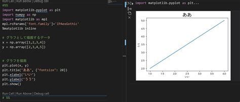Jupyternotebookで日本語文字化けイライラ Python3 Qiita