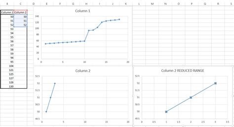 Windows Ignore Traling Blank Cells In Chart In Excel Stack Overflow