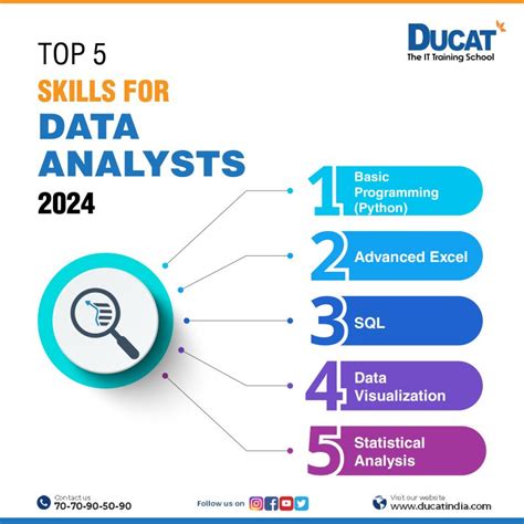 Ducat India On Linkedin Dataanalytics Datascience Data