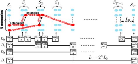 Color Online A Quantum Repeater With Multiple Quantum Memories Per Download Scientific