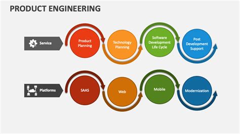 Product Engineering PowerPoint Presentation Slides PPT Template