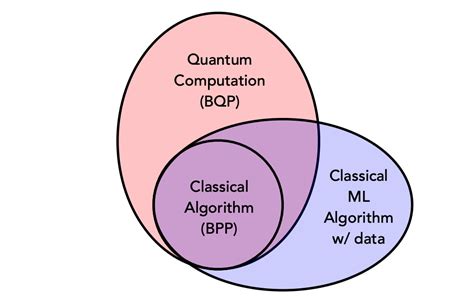 Exploring The Power Of Data In Quantum Machine Learning Marktechpost