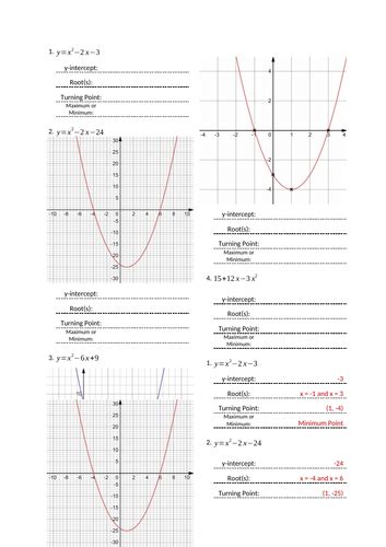 Interpreting Quadratic Graphs Worksheet Teaching Resources