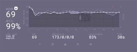 I Understand It S Not Much But With The Tips From This Community I Ve Gone From 30wpm Hunting