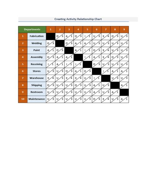 Creating Activity Relationship Chart Pdf