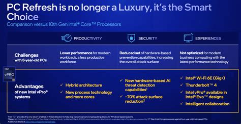 Intel Unveils Its Th Gen Vpro Cpus Petri It Knowledgebase