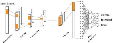 Figure 1 From Comparison Of Hilbert Vibration Decomposition With Empirical Mode Decomposition