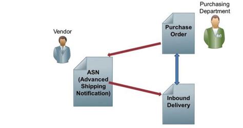 Sapmmfriends Blogspot Com Confirmation Control Key In Sap Mm