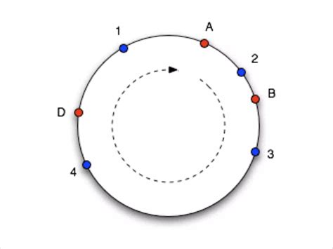 Consistent Hashing Pdf