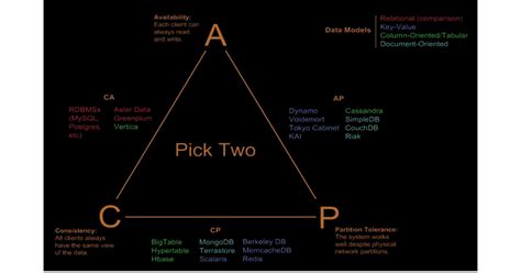 Sfaturi Oracle Tips And Tricks Oracledba Nosql World