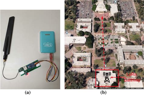 Setting Of The Experiment A Lora Transmitter B Building Of The