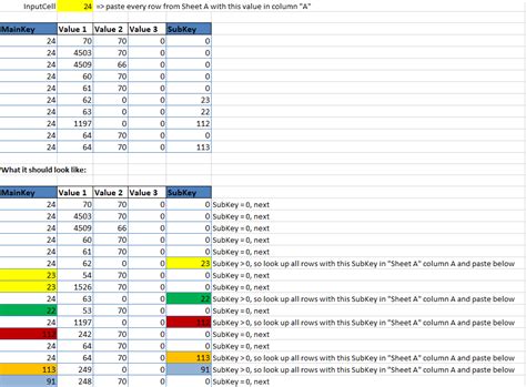 Excel Copy Specific Rows Into Another Sheet Stack Overflow