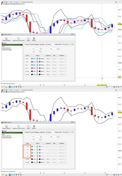 dual thrust strategy indicator indicators prorealtime
