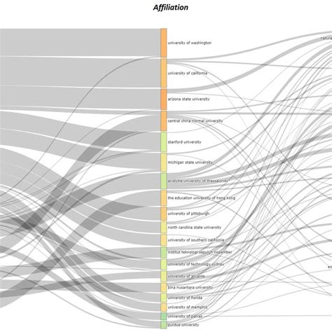 Conceptual Structure Map Generated By Mca Method Download Scientific