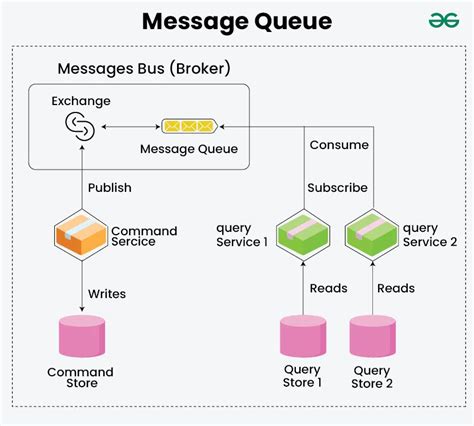 Event Driven Architecture Patterns In Cloud Native Applications