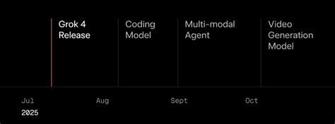 Grok 4 Tests Funktionen Benchmarks Zugriff Und Mehr Datacamp