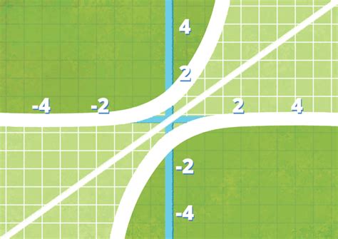 Natural Exponentials A Level Maths Revision Beyond Blog