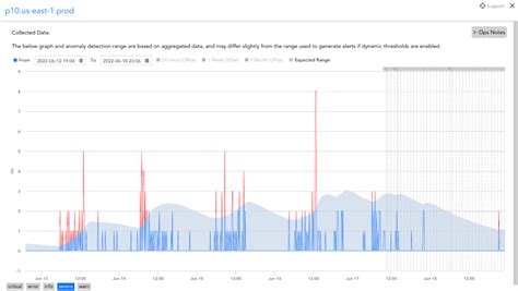 Modernizing Monitoring Logicmonitors Latest Innovations Logicmonitor