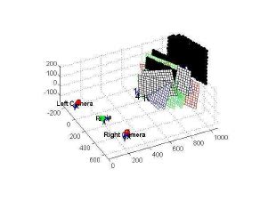 Hard Calibration Of The System Download Scientific Diagram