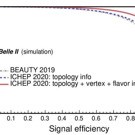Receiver Operating Characteristic Of The Offline Continuum Suppression Download Scientific