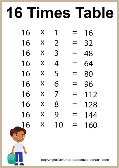 16 Multiplication Table Multiplication Table