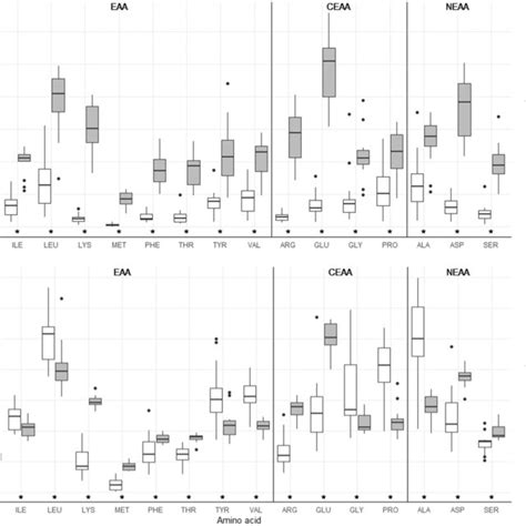 Content 16 Individual Amino Acid Residues Measured In Exoskeleton And
