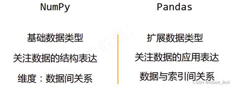 Python数据分析与展示笔记（第三周 数据分析）python 多个ndarray数据生成字典 Csdn博客