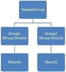 Data Model In WPF GridData Control Syncfusion