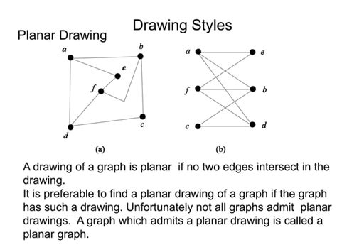 Lecture 1 Graph Drawing Minimization Ppt