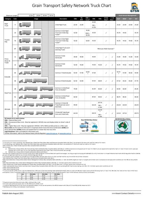 Updated Truck Chart Gtsn