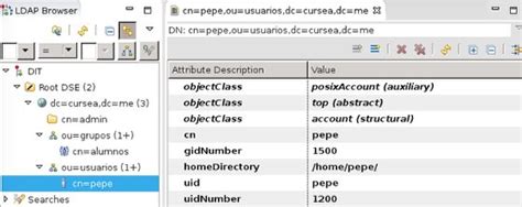 Administrar Ldap Con Apache Directory Studio Antonio Sánchez Corbalán