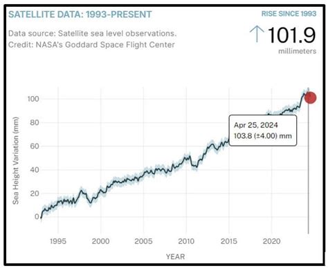 A Deep Dive Into Autosars Intrusion Detection System By Muhammet Kalaycı Medium