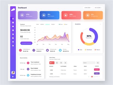 Data Analysis Dashboard Design Dashboard Design Dashboard Design Template Ui Design Dashboard