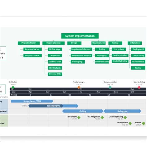 Mastering Gap Analysis In Project Management For Optimal Results