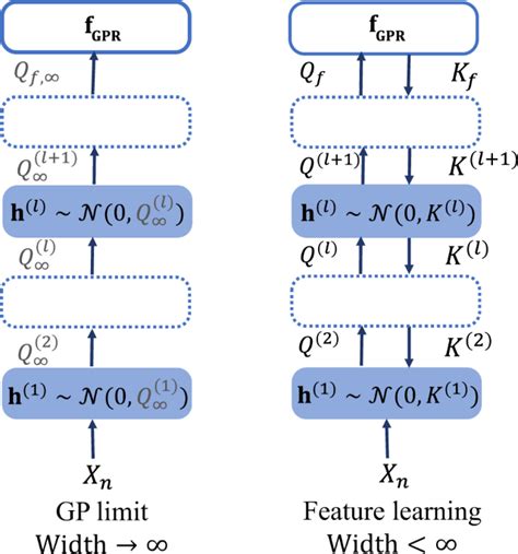 Separation Of Scales And A Thermodynamic Description Of Feature Learning In Some Cnns Nature