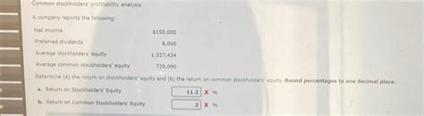Solved Common Stockholders Profitability Analysis