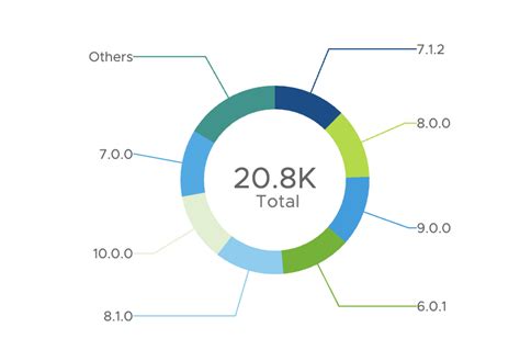 Support Counter And Custom Label At The Center Of The Pie Chart Similar To Pipe Grid · Issue