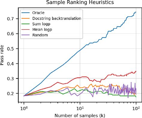 PDF Evaluating Large Language Models Trained On Code Semantic Scholar
