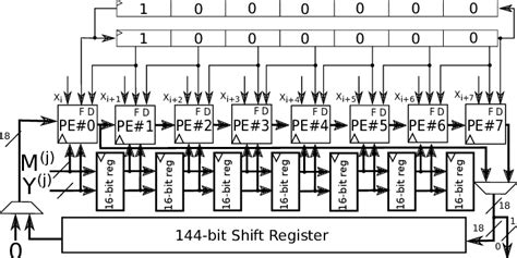Main Computational Unit Download Scientific Diagram