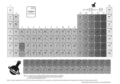 Tabla Periódica De Los Elementos Actualizada 2023 •