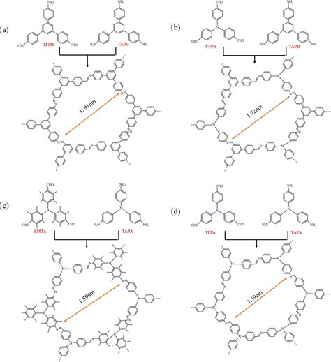 Synthetic Scheme For Four Imine Linked Hexagonal Cofs Ad Varying